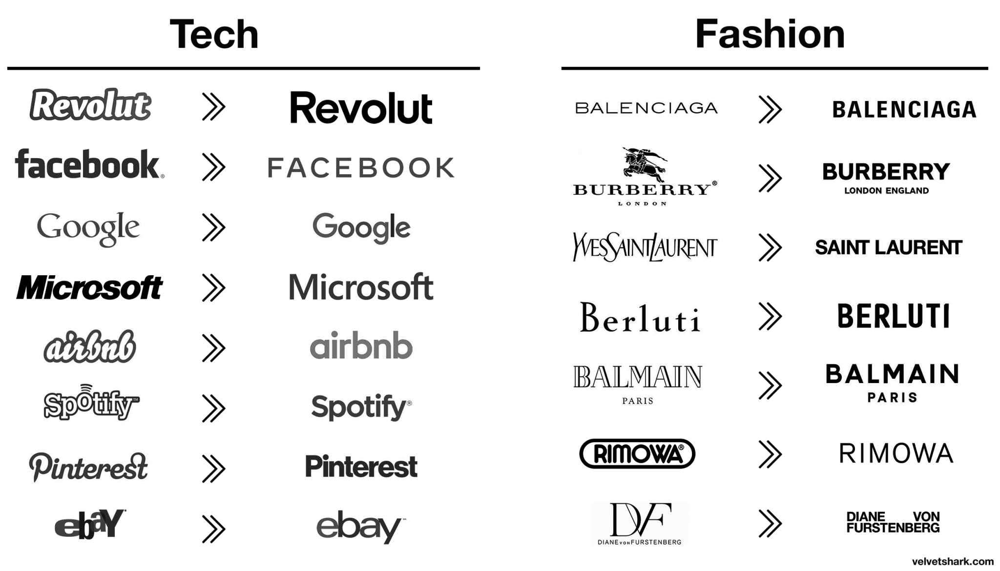 5 Retro Branding Examples That Are Reshaping Brand Design - KIKA